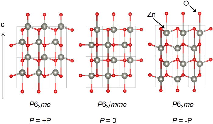 Ferroelectricity in wurtzite structure simple chalcogenide | Applied ...