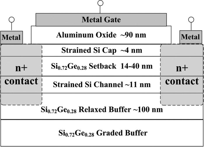 Screening of remote charge scattering sites from the oxide/silicon ...