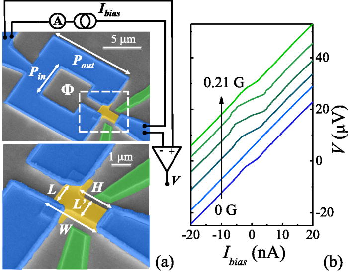 A ballistic two-dimensional-electron-gas Andreev interferometer ...