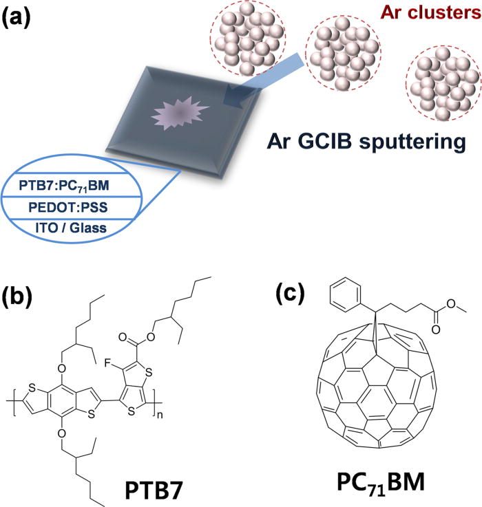 Auger electron nanoscale mapping and x-ray photoelectron spectroscopy ...