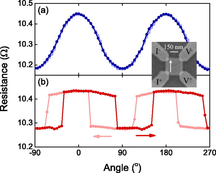 Tunable random telegraph noise in individual square permalloy dots ...