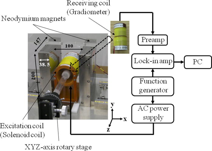 Magnetic particle imaging of blood coagulation | Applied Physics ...
