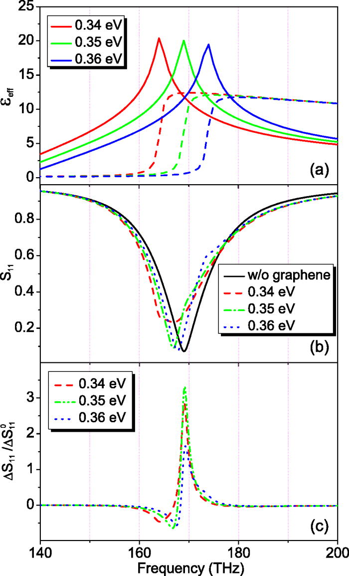 Response to “Comment on ‘Graphene metamaterial for optical reflection modulation’” [Appl. Phys ...