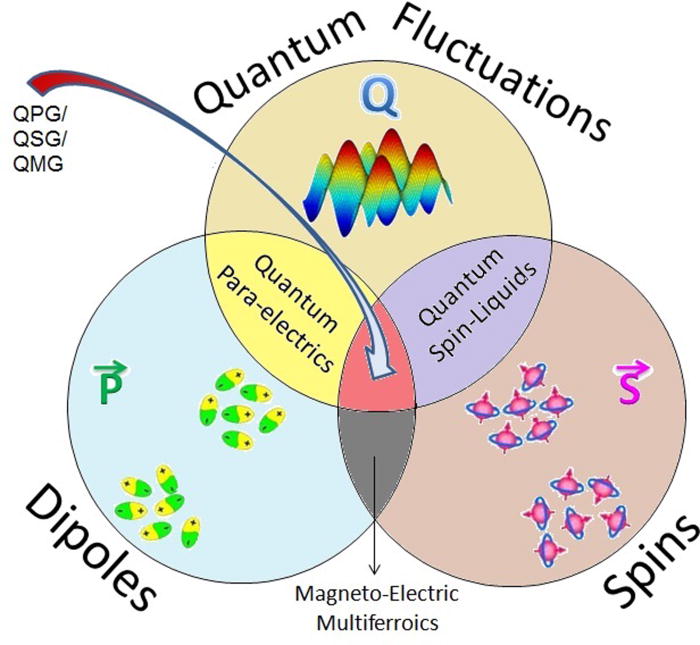 Quantum paraelectric glass state in SrCu3Ti4O12 | Applied Physics Letters | AIP Publishing