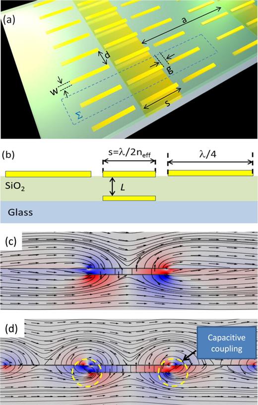 Antenna-coupled microcavities for terahertz emission | Applied Physics ...