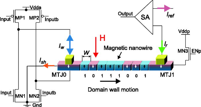 Current induced perpendicular-magnetic-anisotropy racetrack memory with ...