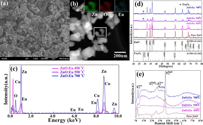 Self-purification construction of interstitial O in the neighbor of Eu3 ...