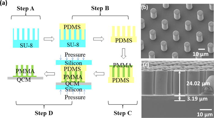 Ultrasensitive quartz crystal microbalance enabled by micropillar ...