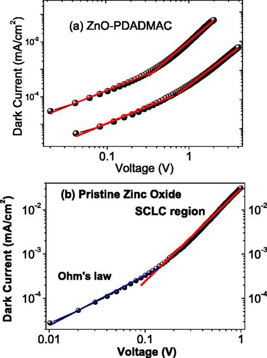A futuristic approach towards interface layer modifications for ...