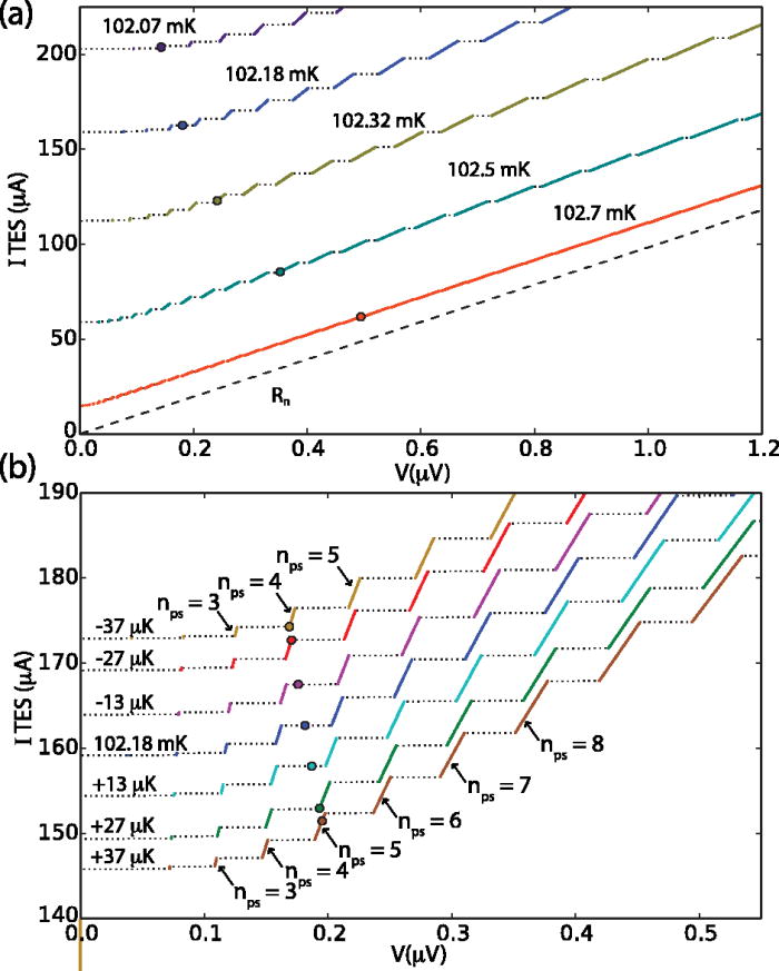 Phase-slip lines as a resistance mechanism in transition-edge sensors ...