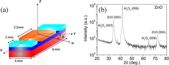 Inverse Spin Hall Effect Induced By Spin Pumping Into Semiconducting Zno Applied Physics