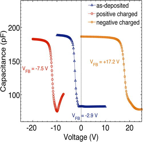 Manipulation of K center charge states in silicon nitride films to ...