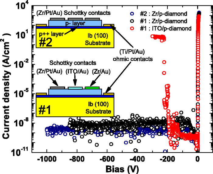 Zr/oxidized diamond interface for high power Schottky diodes | Applied ...
