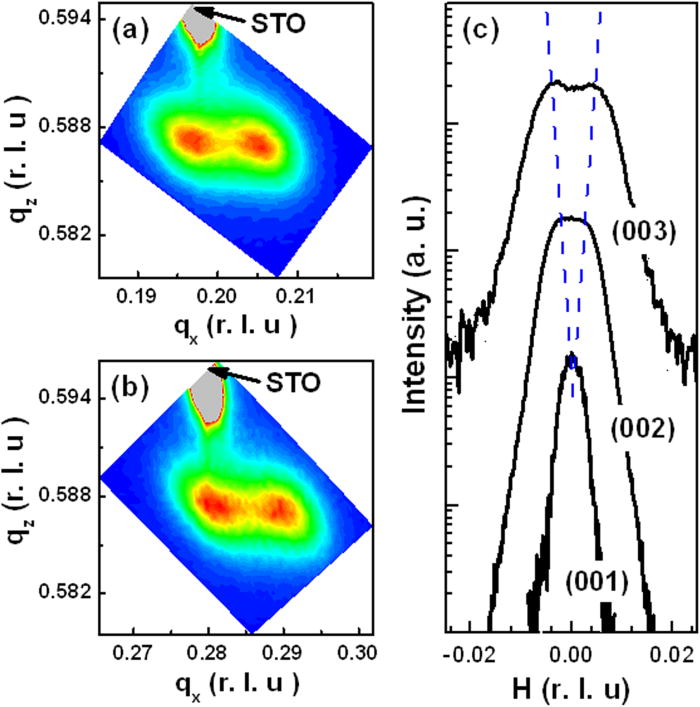 Tetragonal-tetragonal-monoclinic-rhombohedral transition: Strain ...