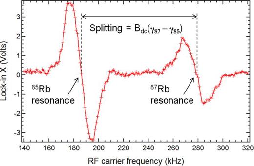 Optical pumping in a microfabricated Rb vapor cell using a ...