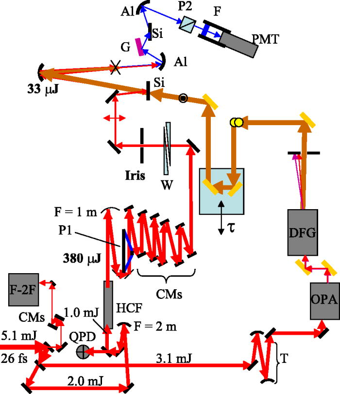 Infrared pulse characterization using four-wave mixing inside a few ...