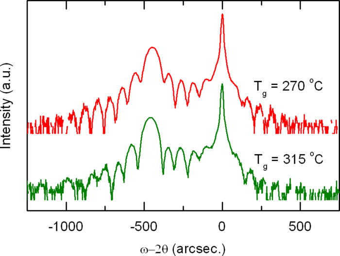 Identification of an isolated arsenic antisite defect in GaAsBi ...