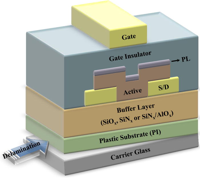 The effects of buffer layers on the performance and stability of ...