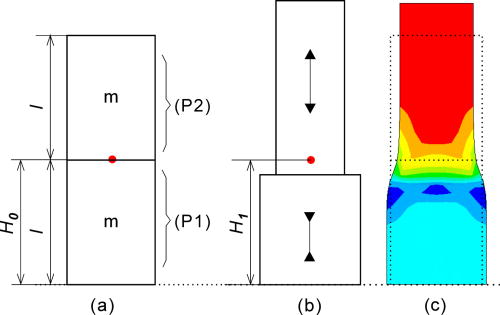 Asymmetric actuating structure generates negligible influence on the ...