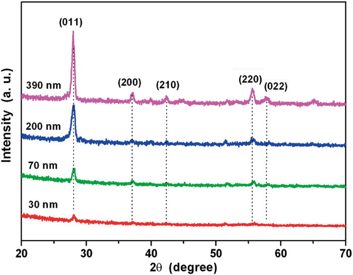 Nanostructured VO2 film with high transparency and enhanced switching ...
