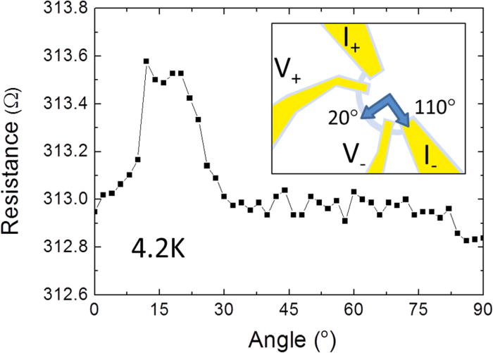 Efficient spin transfer torque in La2/3Sr1/3MnO3 nanostructures ...