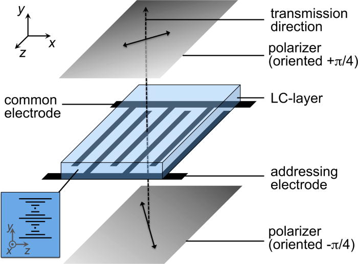 Electrical addressing of polymer stabilized hyper-twisted chiral ...