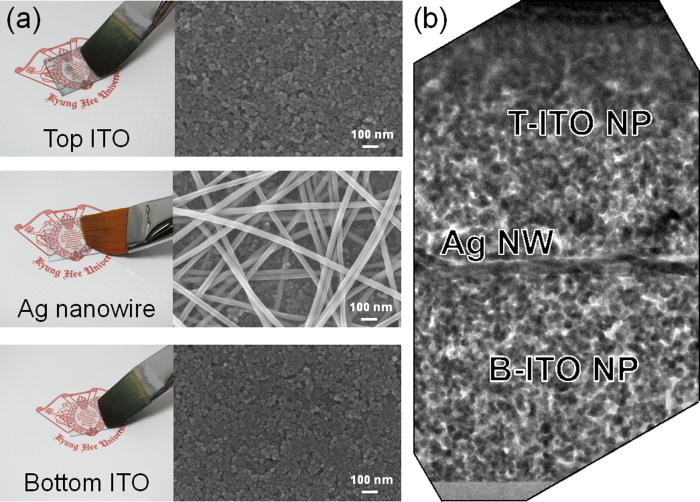 Ag nanowire percolating network embedded in indium tin oxide ...