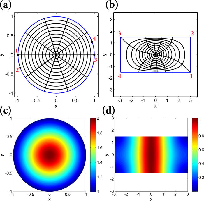 Design and experiment of perfect relay lens based on the Schwarz ...