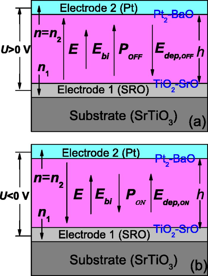 Giant electrocaloric effect in asymmetric ferroelectric tunnel junctions at room temperature ...