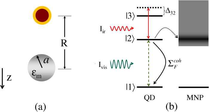 Suppression of quantum decoherence via infrared-driven coherent exciton-plasmon coupling ...
