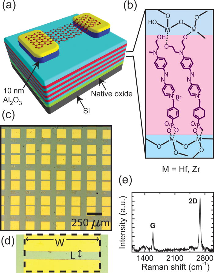 Wafer-scale solution-derived molecular gate dielectrics for low-voltage ...