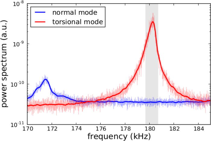 Lateral vibration effects in atomic-scale friction | Applied Physics Letters | AIP Publishing
