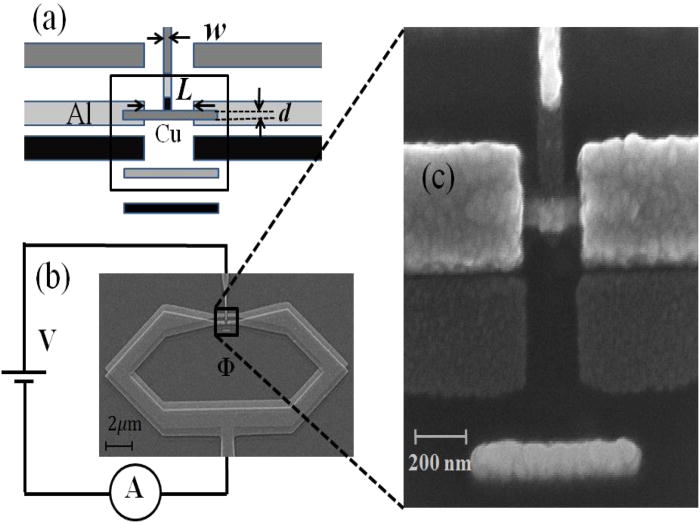 Non-hysteretic superconducting quantum interference proximity ...