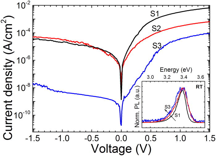 Acceptor levels in ZnMgO:N probed by deep level optical spectroscopy ...