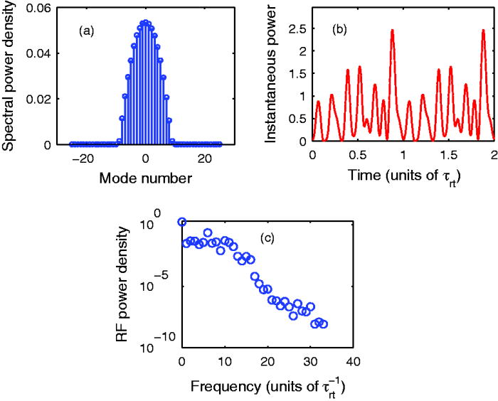 Coherent frequency combs produced by self frequency modulation in ...