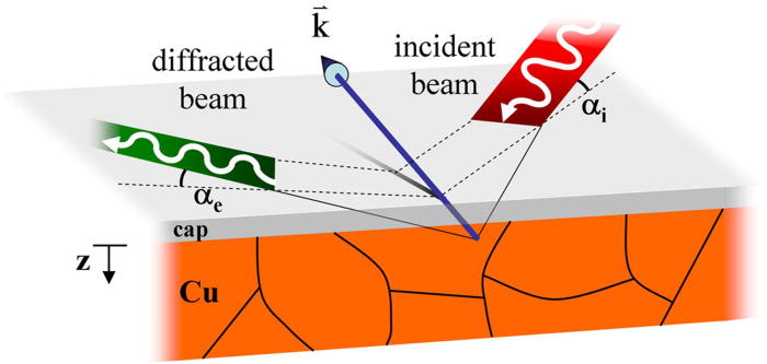 Origin of stress gradients induced in capped, copper metallization ...
