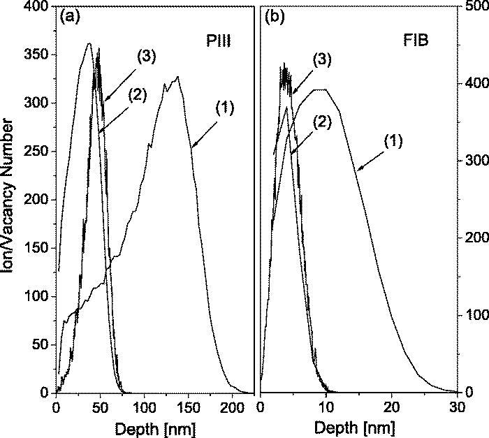 Creation of deep blue light emitting nitrogen-vacancy center in ...