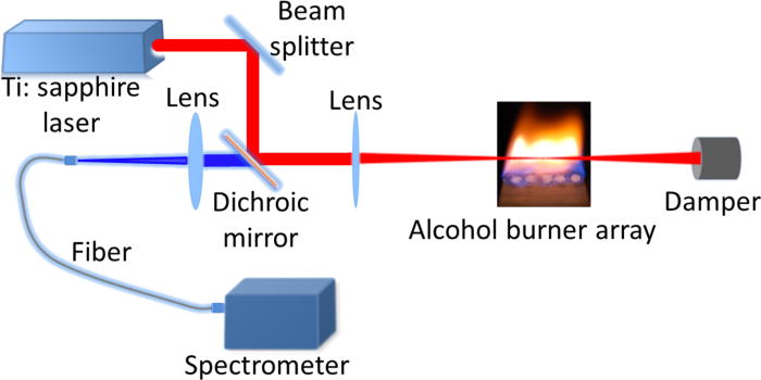 Lasing action induced by femtosecond laser filamentation in ethanol ...