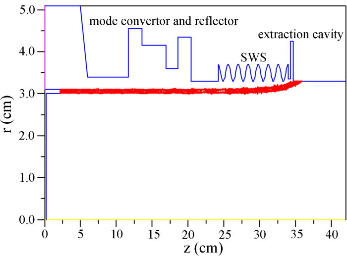 An Overmoded Relativistic Backward Wave Oscillator With Efficient Dual