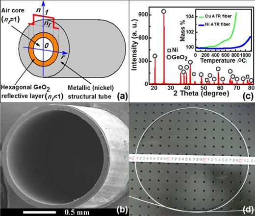 Metallic attenuated total reflection infrared hollow fibers for robust ...