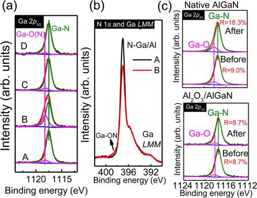 In situ x-ray photoelectron spectroscopy and capacitance voltage ...