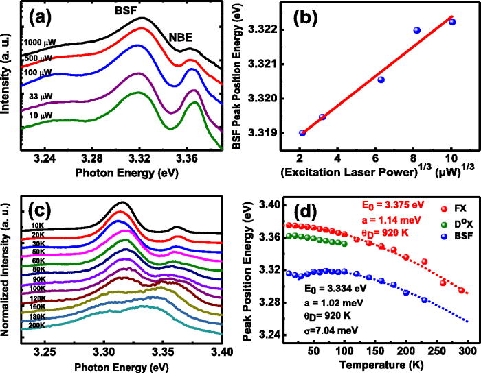 Recombination dynamics of a localized exciton bound at basal stacking ...