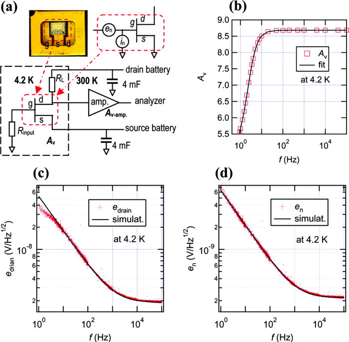 Ultra-low noise high electron mobility transistors for high-impedance ...