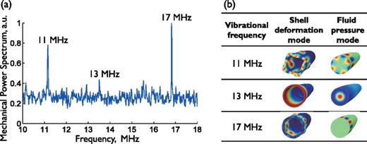 Opto-mechano-fluidic viscometer | Applied Physics Letters | AIP Publishing