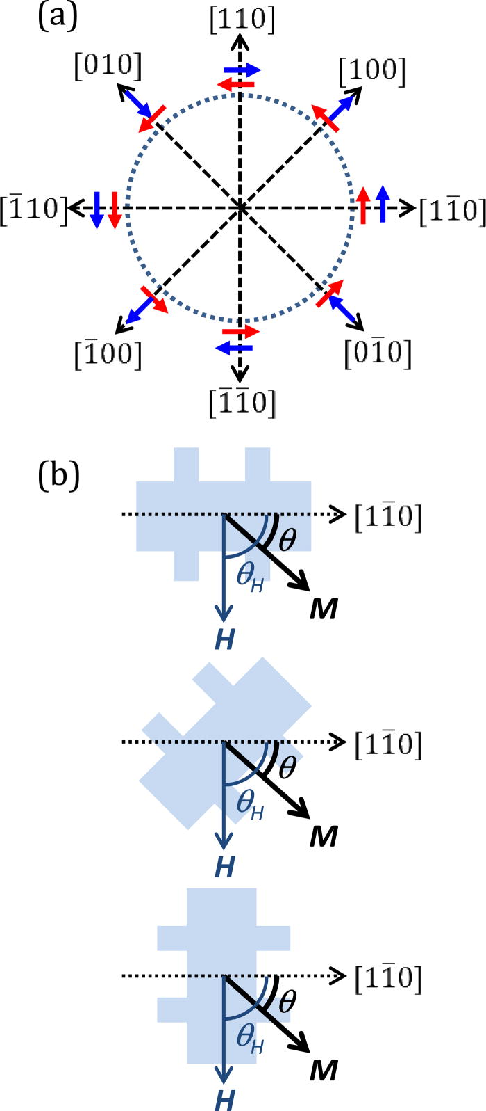 Temperature dependence of spin-orbit torque effective fields in the diluted magnetic ...