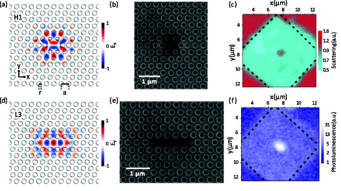 Silicon carbide photonic crystal cavities with integrated color centers ...