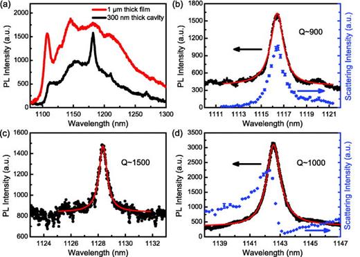 Silicon carbide photonic crystal cavities with integrated color centers ...