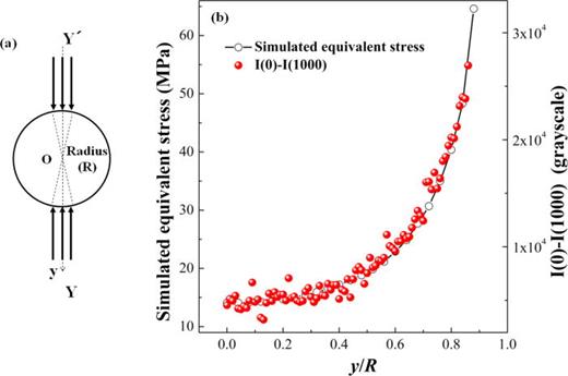 Phosphorescence quenching by mechanical stimulus in CaZnOS:Cu | Applied ...