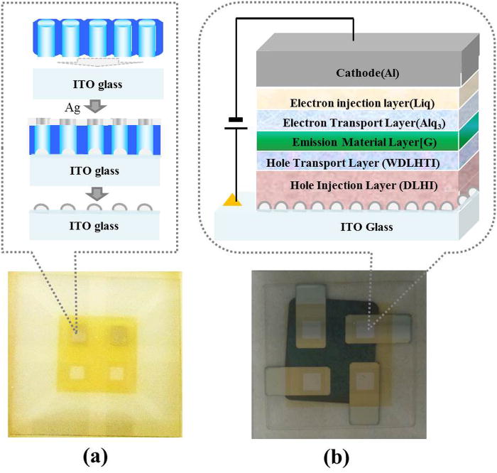 Enhancement of hole injection and electroluminescence by ordered Ag ...