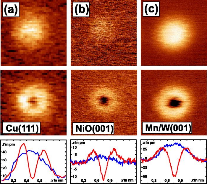 Detecting the dipole moment of a single carbon monoxide molecule ...
